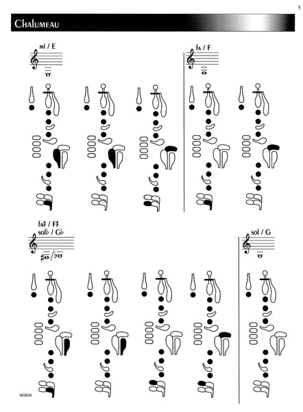 Opperman: New Extended Working Clarinet Range, Fingering Chart | CAMco ...